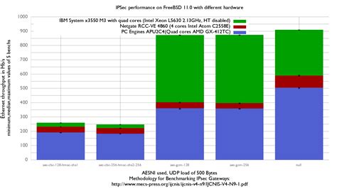 bsdrp announce mailing list for bsd router project
