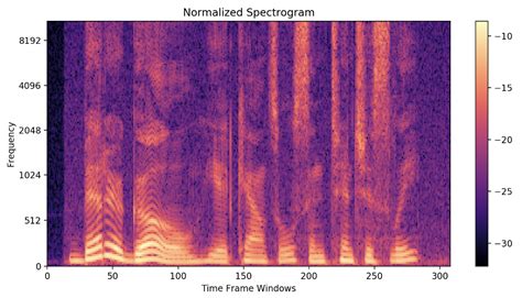 understanding audio data fourier transform fft and