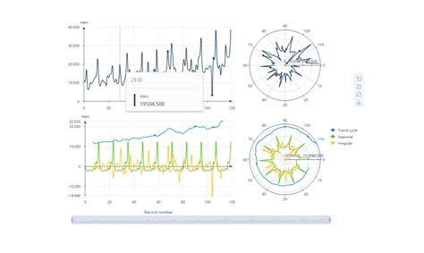 time plot image