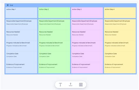 How To Write An Action Plan Definition Best Practices