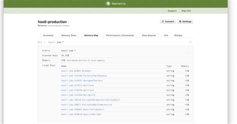 memetria for redis® add ons heroku elements