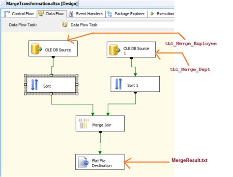 microsoft sql server knowledge bank ssis merge transformation
