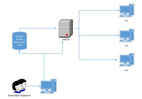 34 vbscript on error goto label labels database 2020