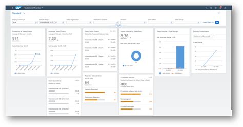 sap s 4hana 2020 release highlights sap blogs