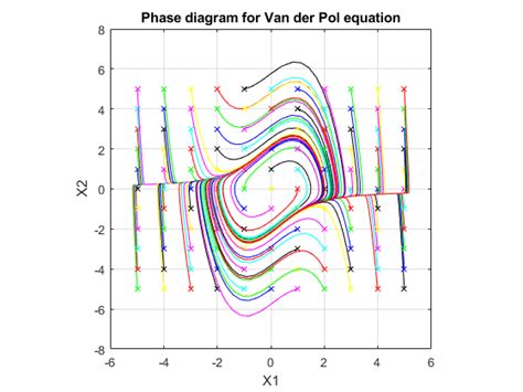 run rapid simulations over a range of parameter values matlab