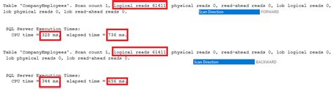 scan index in sql server understanding and performance tuning