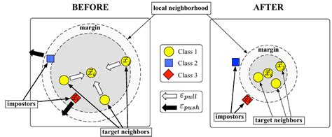 metric learning tutorial