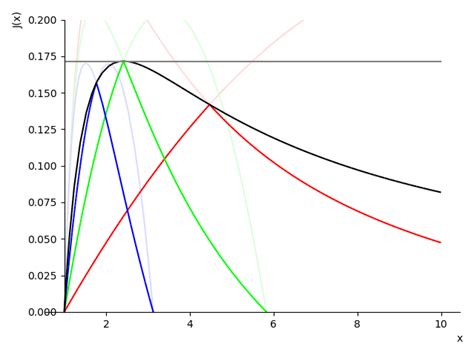 plot python sympy s plotting legend when using multiple