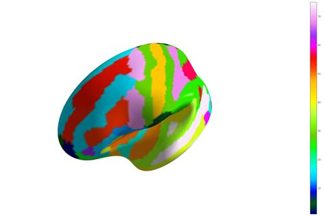 nilearn machine learning for neuroimaging in python