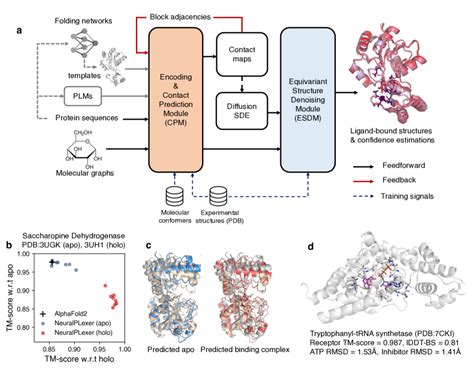 [2209 15171] State Specific Protein Ligand Complex Structure Prediction