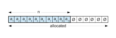 data structures related to machine learning algorithms agile actors