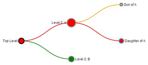 39 build tree array from flat array in javascript javascript nerd answer
