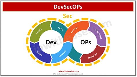 devops vs devsecops understand the difference network interview