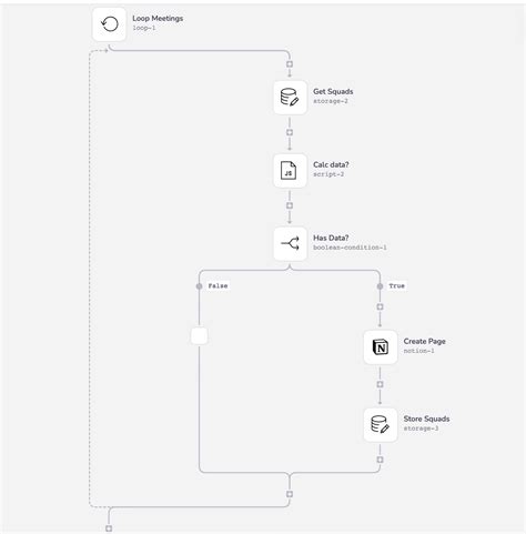 top 17 notion integrations in 2023 [for maximum productivity]