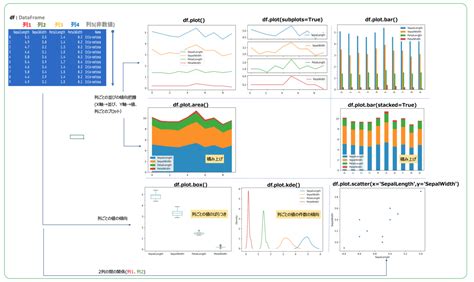 dataframe plotによるdataframeの可視化・グラフ表示 python pandas チートシート風まとめ はてだ