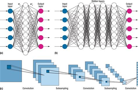 neural network ai tutorial