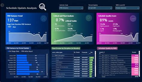 an introduction to visual data analytics with power bi