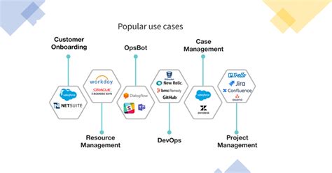 watch on demand let s start automating with workato