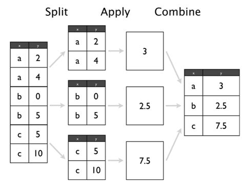 group by and having clause in sql datacamp