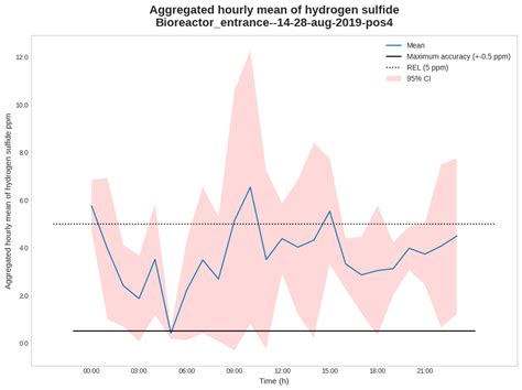 python axis grid is not displayed when employing