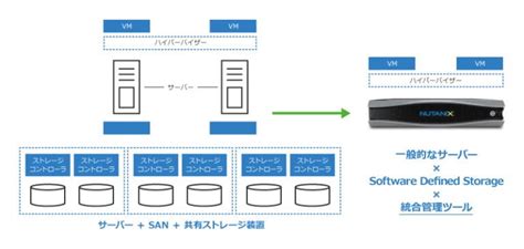 Nutanix Nutanix Enterprise Cloud Platform＆nxシリーズ 東京エレクトロンデバイス株式会社