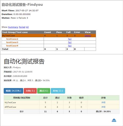 htmltestrunner测试报告定制 htmltestrunnercn csdn博客
