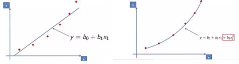 polynomial regression in python complete implementation