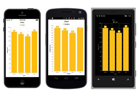 getting started with xamarin charts control syncfusion