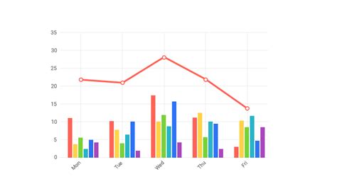 blazor chart component telerik ui for blazor