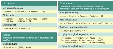 20 helpful python cheat sheet of 2018 rankred