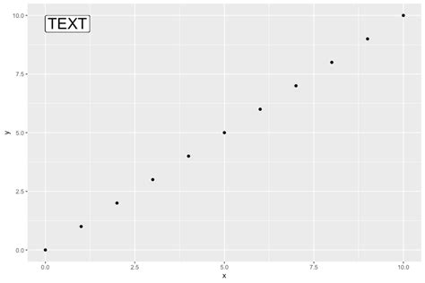 alignment issues with geom label function in ggplot2 r stack overflow