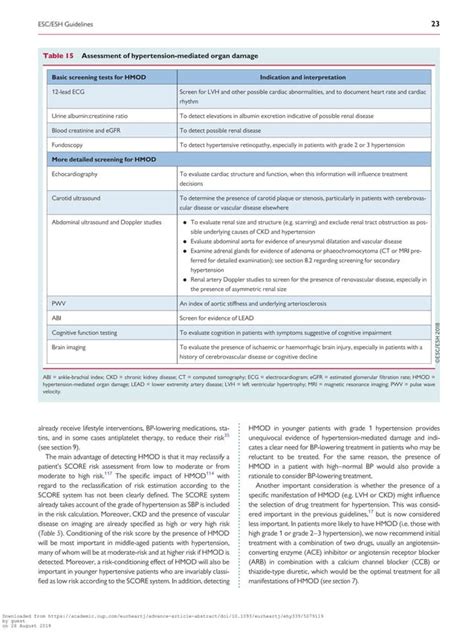 2018 Esc Esh Guidelines For The Management Of Arterial Hypertension Pdf