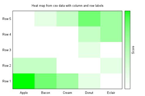 gnuplot demo script heatmaps dem