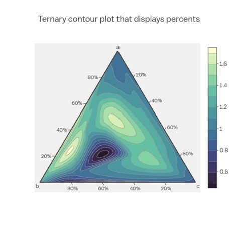ternary contour plot