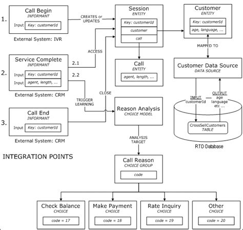 creating an inline service