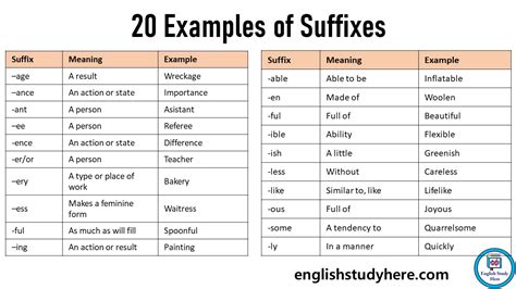 Common Suffixes Platzi