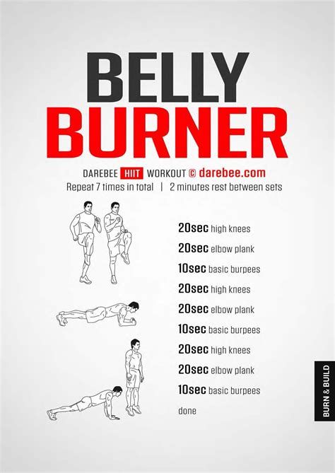 Pin On Abs