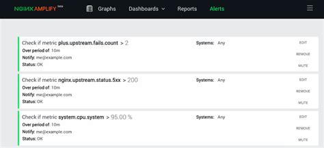 monitor nginx with the public beta of nginx amplify