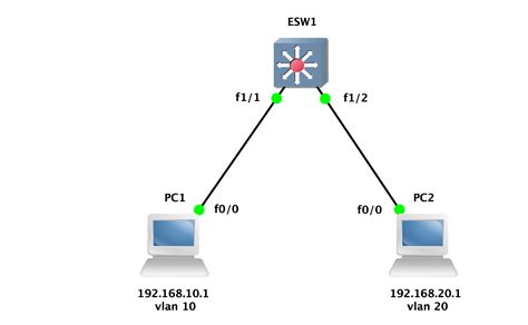provide layer 3 connectivity by using switch virtual interface