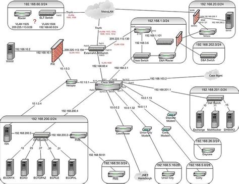 secure home network topology apartment home decor