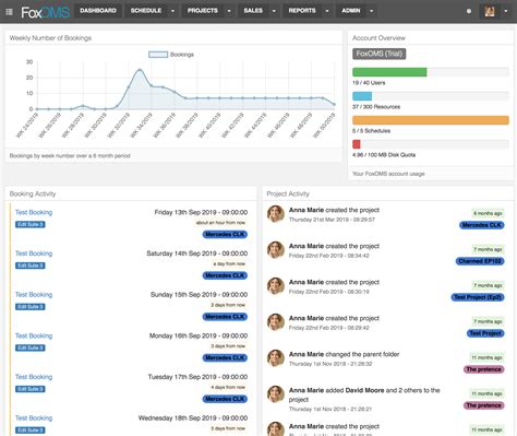 dashboard documentation