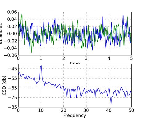 axes — matplotlib 1 2 1 documentation