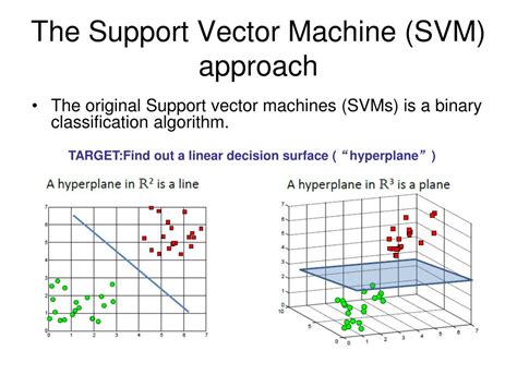 ppt introduction to svm powerpoint presentation free download id