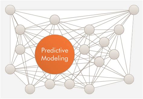 predictive modeling