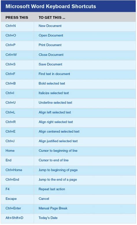 Microsoft Word Keyboard Shortcuts Baldcirclearab