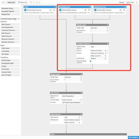Data Pipeline Steps Chartio Documentation