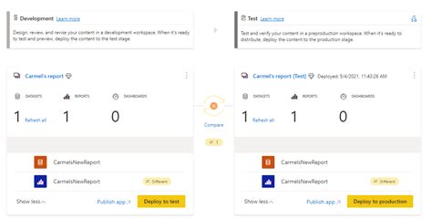 get started using deployment pipelines the power bi application