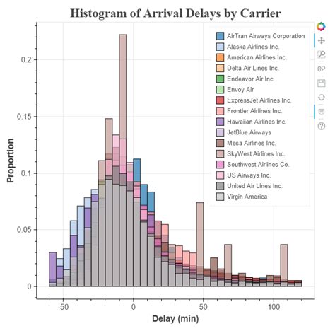 data visualization with bokeh in python part ii