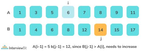 median of two sorted arrays interviewbit