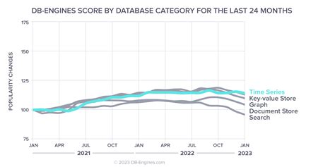 time series database tsdb explained influxdata